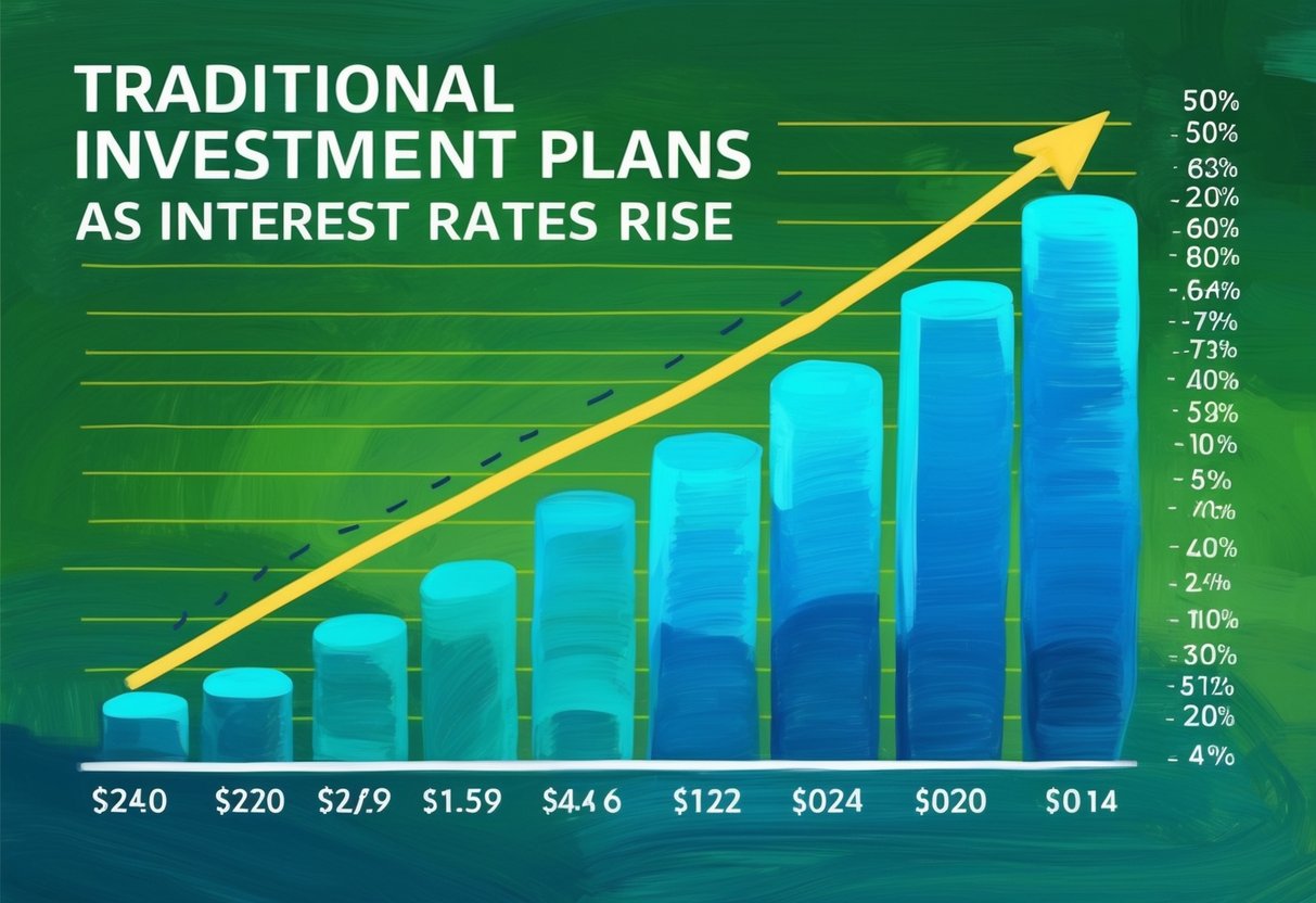 The Overlooked Truth About Rising Interest Rates - Are They Eroding ...