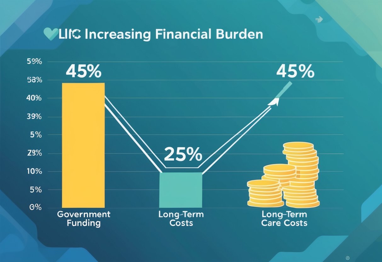 10 Facts About the Rising Cost of Long-Term Care: What You Need to Know